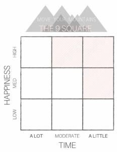 How To Prioritize Any List: The 9 Square Tool - Ana McRae Coaching