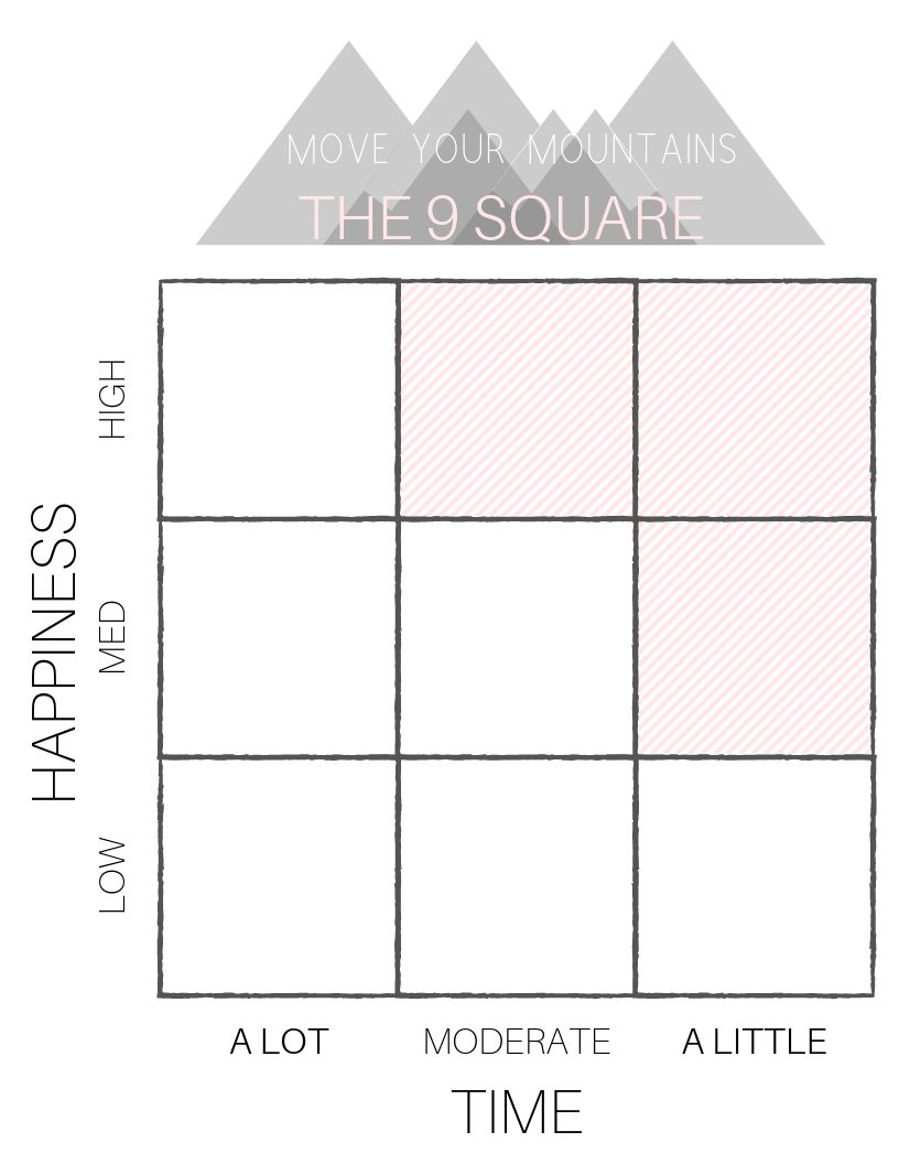 How To Prioritize Any List: The 9 Square Tool - Ana McRae Coaching