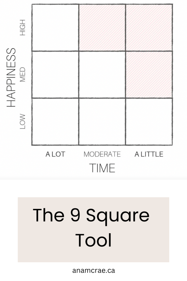 How To Prioritize Any List: The 9 Square Tool - Ana McRae Coaching