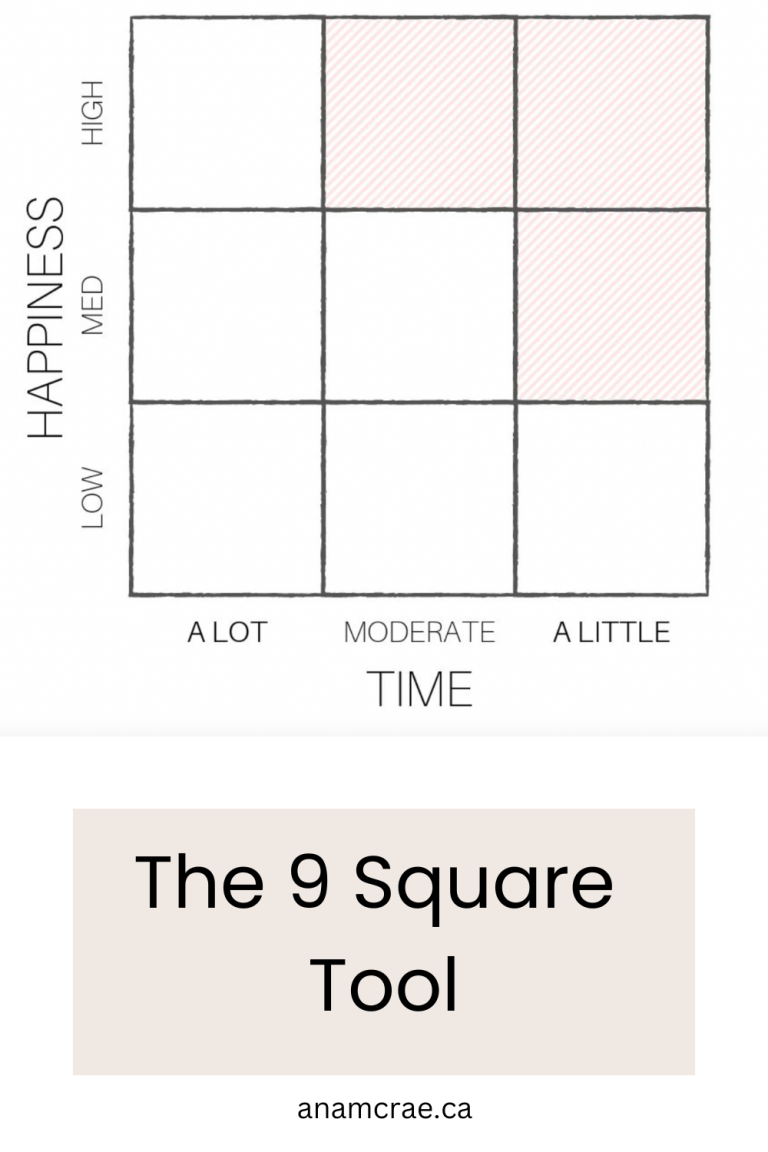 How To Prioritize Any List: The 9 Square Tool - Ana McRae Coaching